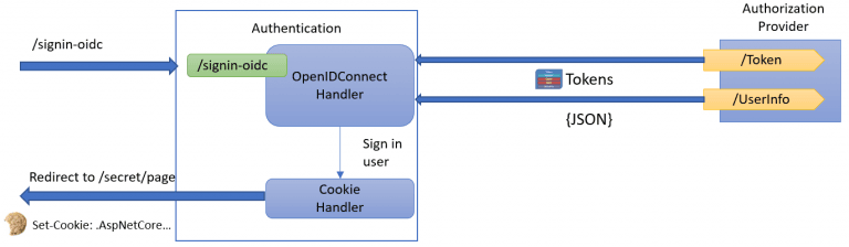 Debugging OpenID Connect Claim Problems in ASP.NET Core