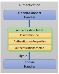 Debugging OpenID Connect Claim Problems in ASP.NET Core