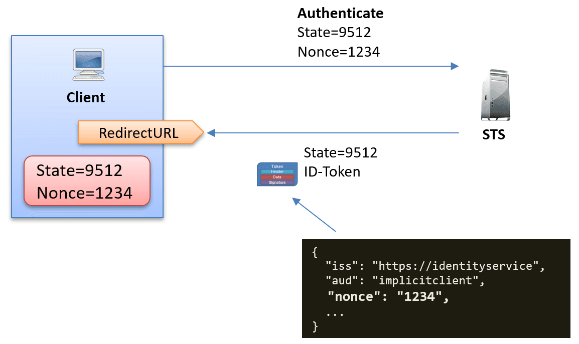 Understanding OpenID Connect State and Nonce in ASP.NET Core Understanding OpenID Connect State and Nonce in ASP.NET Core