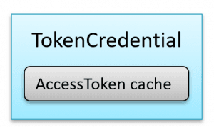 DefaultAzureCredentials Under the Hood