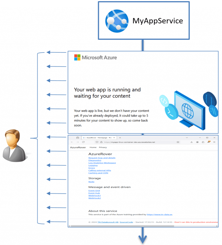 Deploy to Azure App Services with user-assigned managed identity
