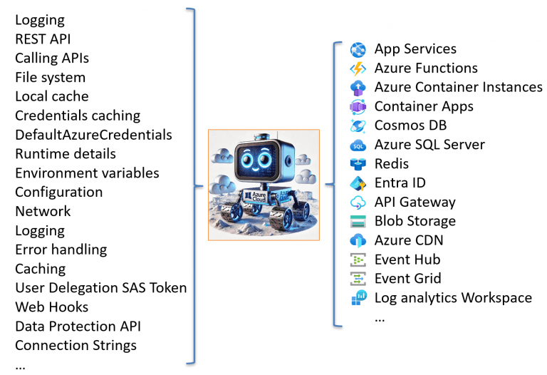 Introducing the Cloud Debugger for Azure developers