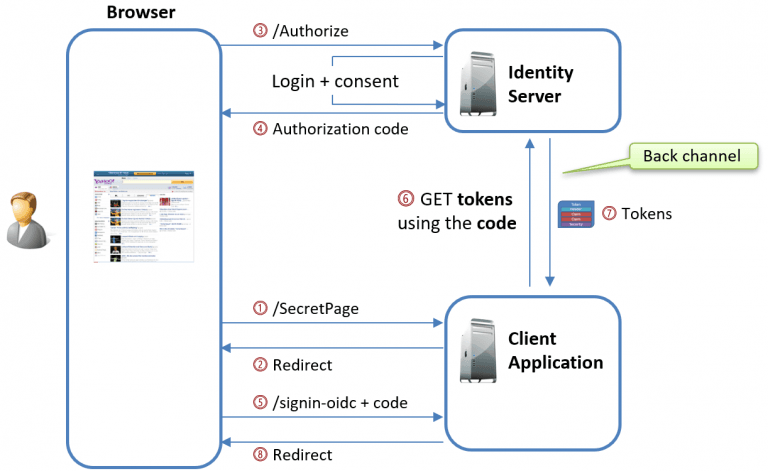 Pushed Authorization Requests (PAR) in ASP.NET Core 9 Pushed Authorization Requests (PAR) in ASP.NET Core 9