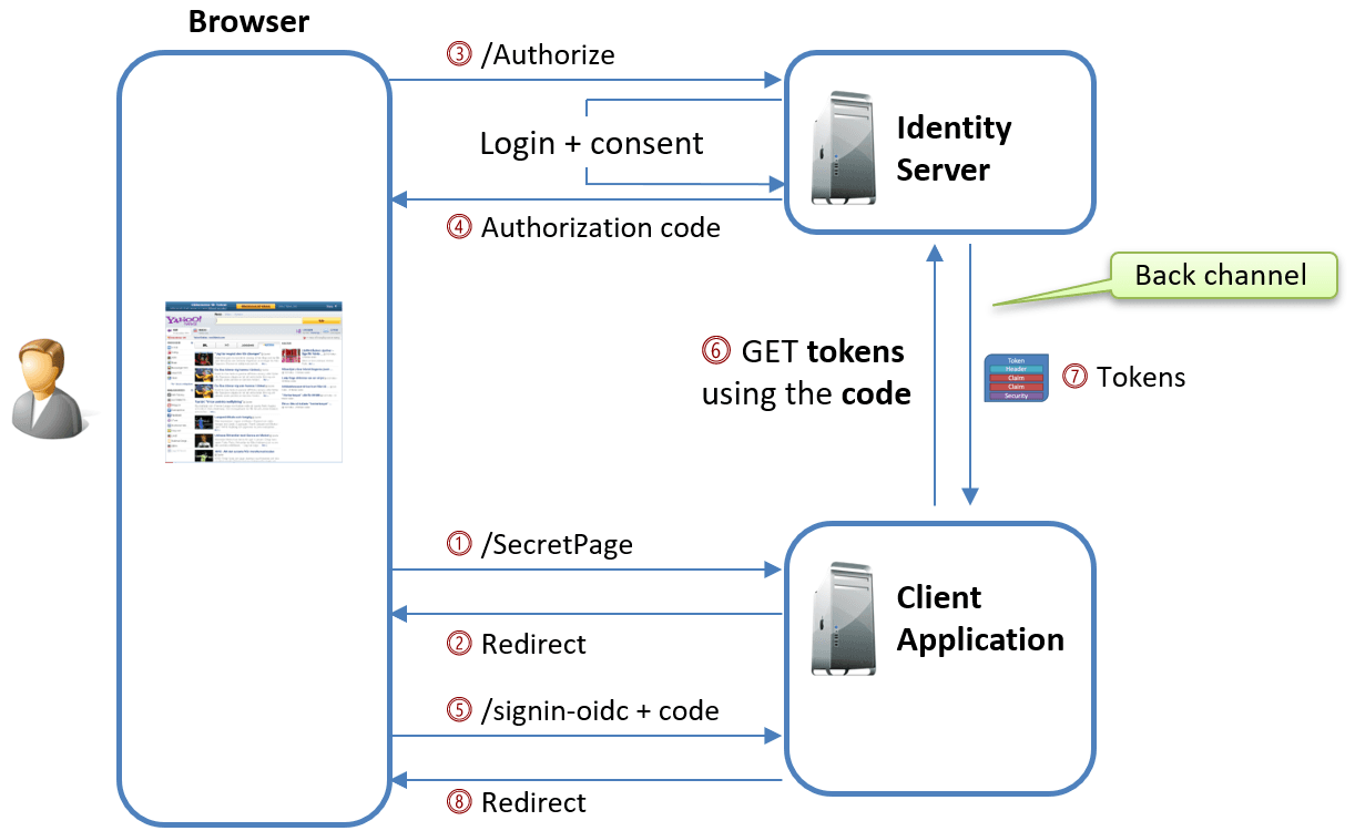 Pushed Authorization Requests (PAR) in ASP.NET Core 9