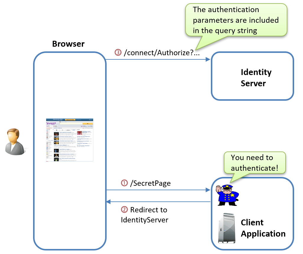 Pushed Authorization Requests (PAR) in ASP.NET Core 9