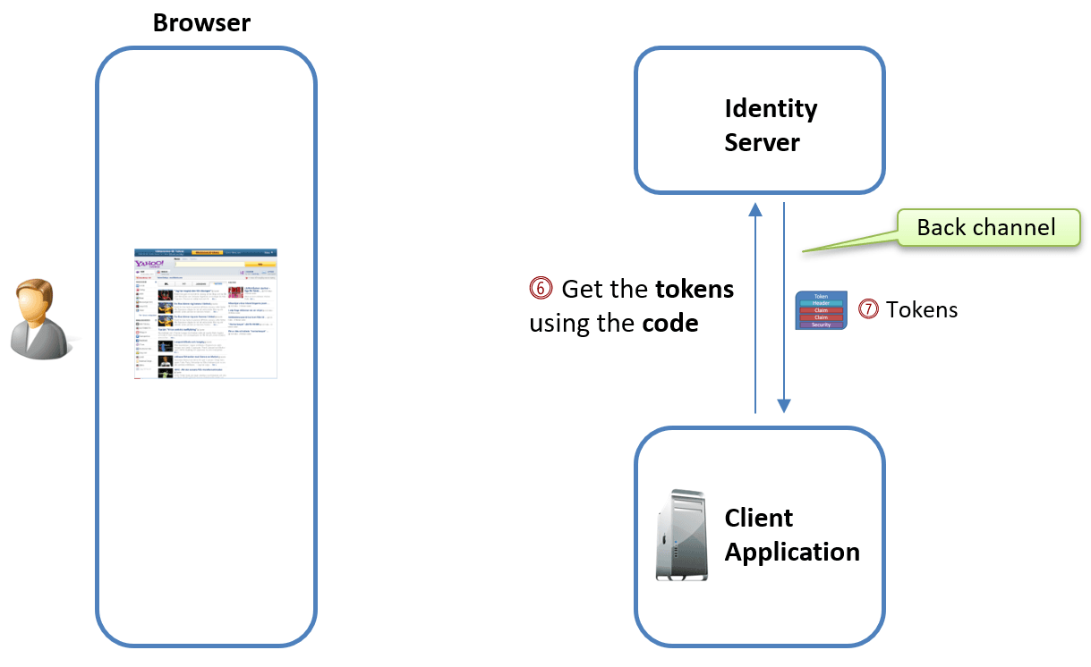 Pushed Authorization Requests (PAR) in ASP.NET Core 9 Pushed Authorization Requests (PAR) in ASP.NET Core 9
