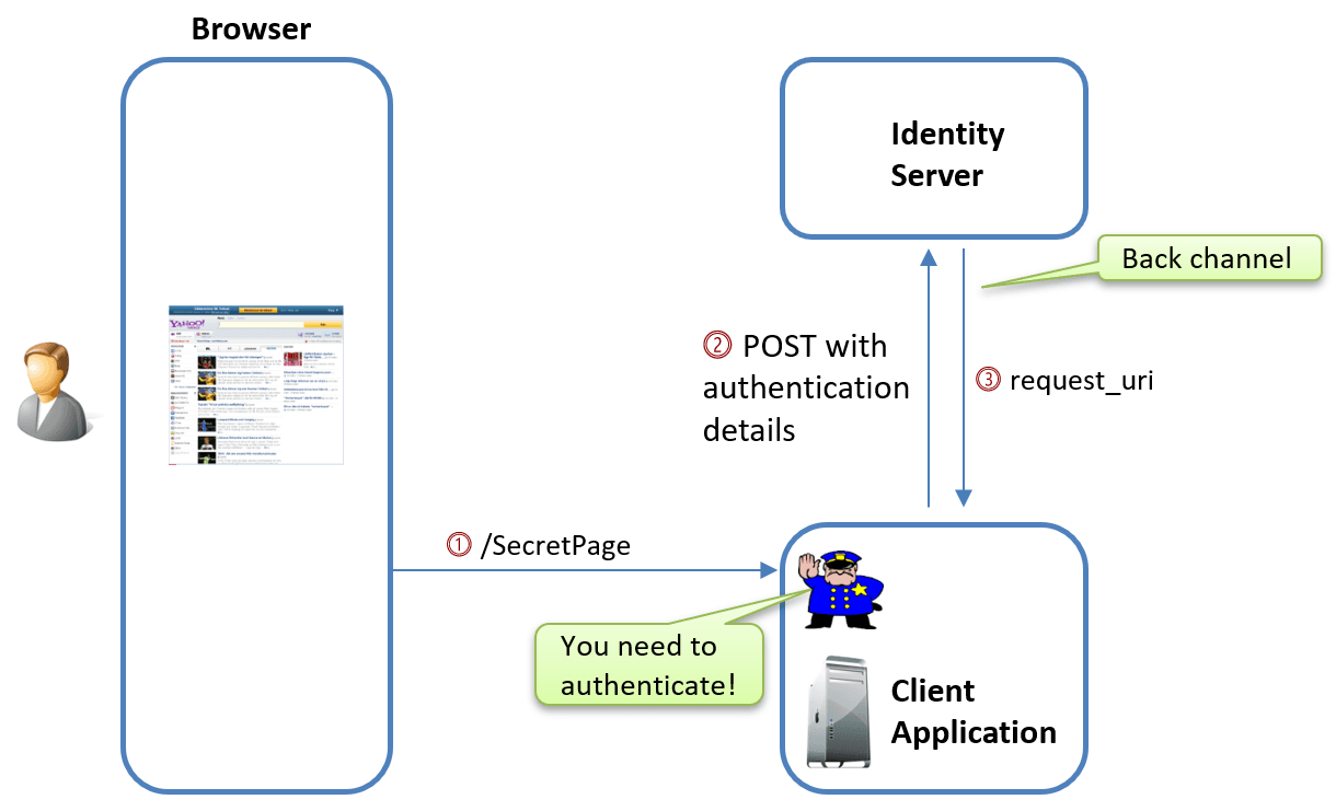 Pushed Authorization Requests (PAR) in ASP.NET Core 9 Pushed Authorization Requests (PAR) in ASP.NET Core 9