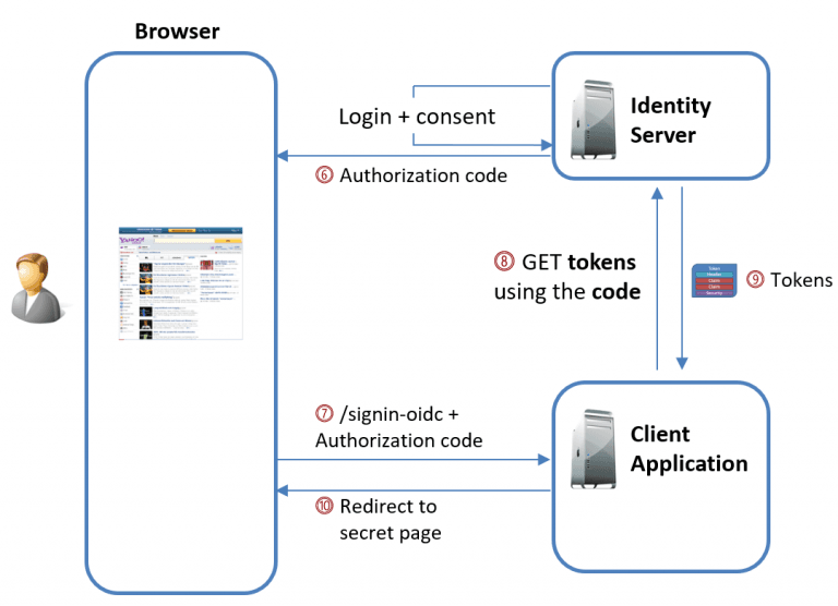 Pushed Authorization Requests (PAR) in ASP.NET Core 9