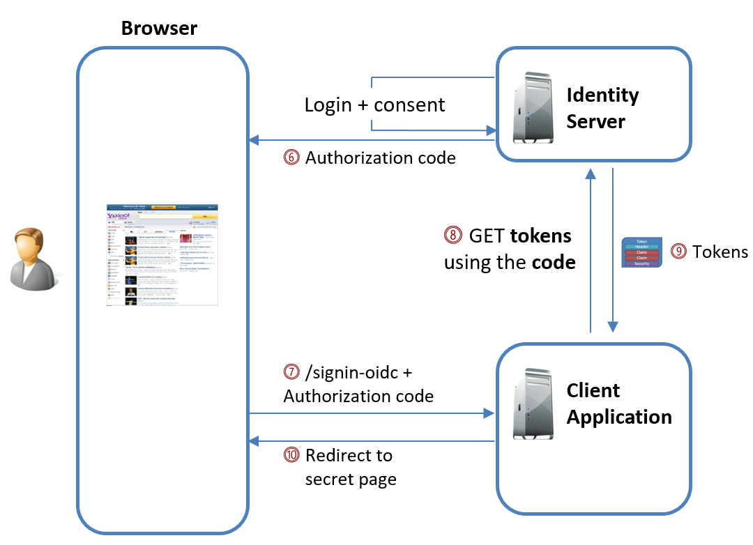 Pushed Authorization Requests (PAR) in ASP.NET Core 9
