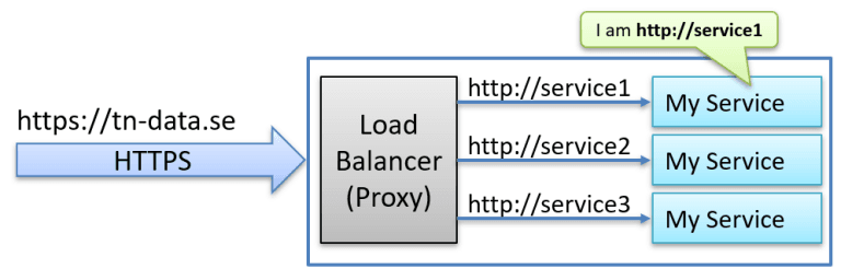Exploring the Forwarded Headers Middleware in ASP.NET Core Exploring the Forwarded Headers Middleware in ASP.NET Core