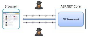 BFF in ASP.NET Core #2 - The BFF Pattern Explained