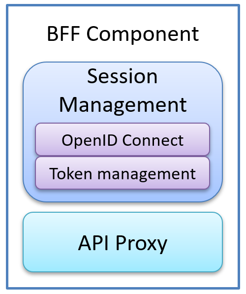 Bff In Aspnet Core 2 The Bff Pattern Explained 6669